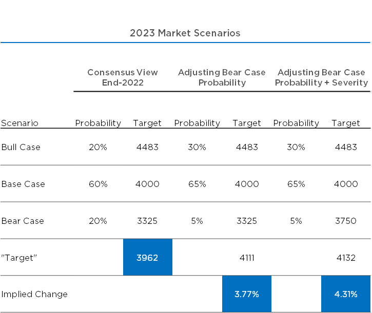 Level Set – The Sources of Multiple Expansion - Trivariate Research