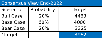 Level Set – Bear Case, Bull Case, Broadening Case, and Capx ...